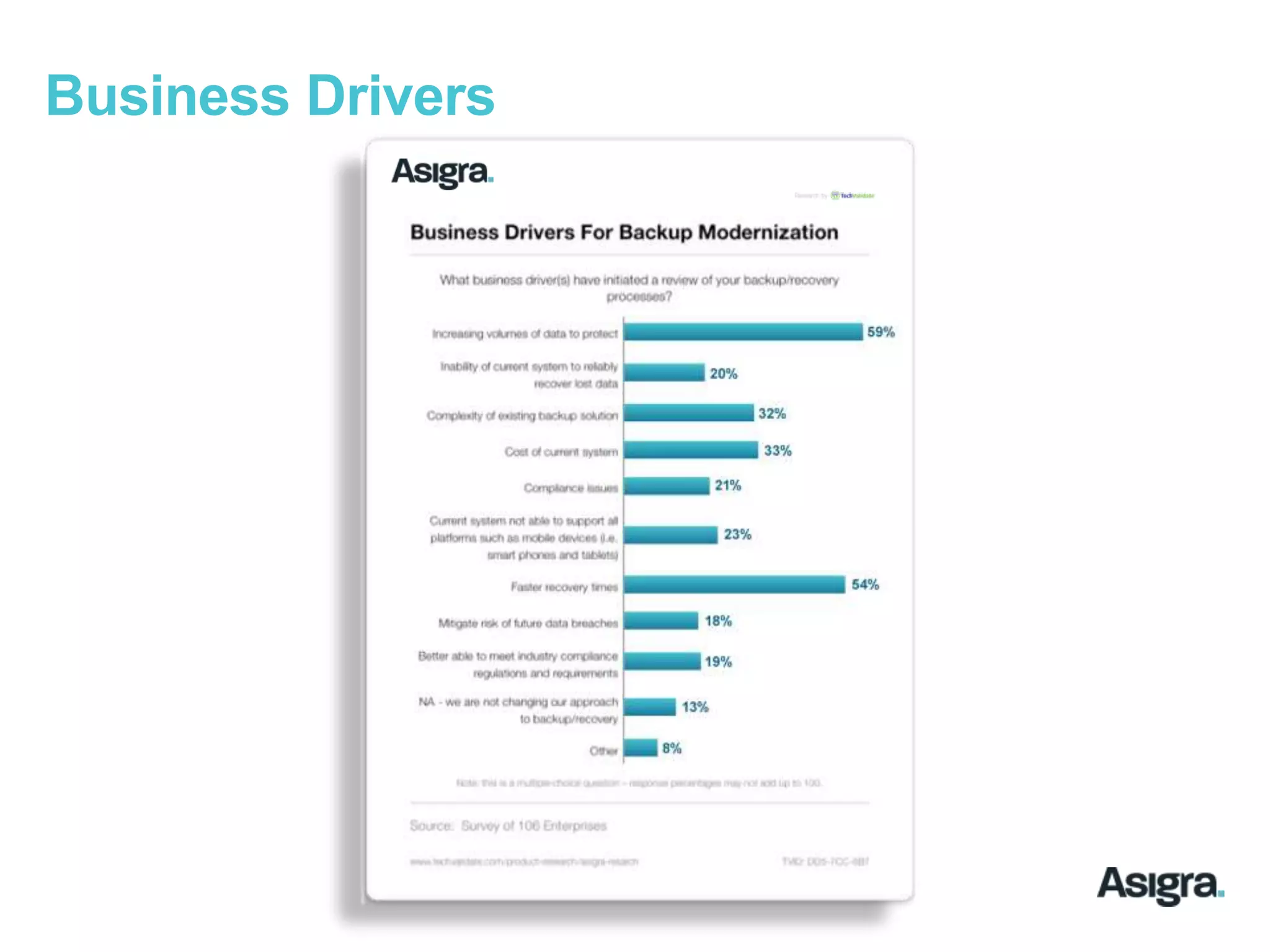Asigra Backup Modernization Survey Results | PPTX