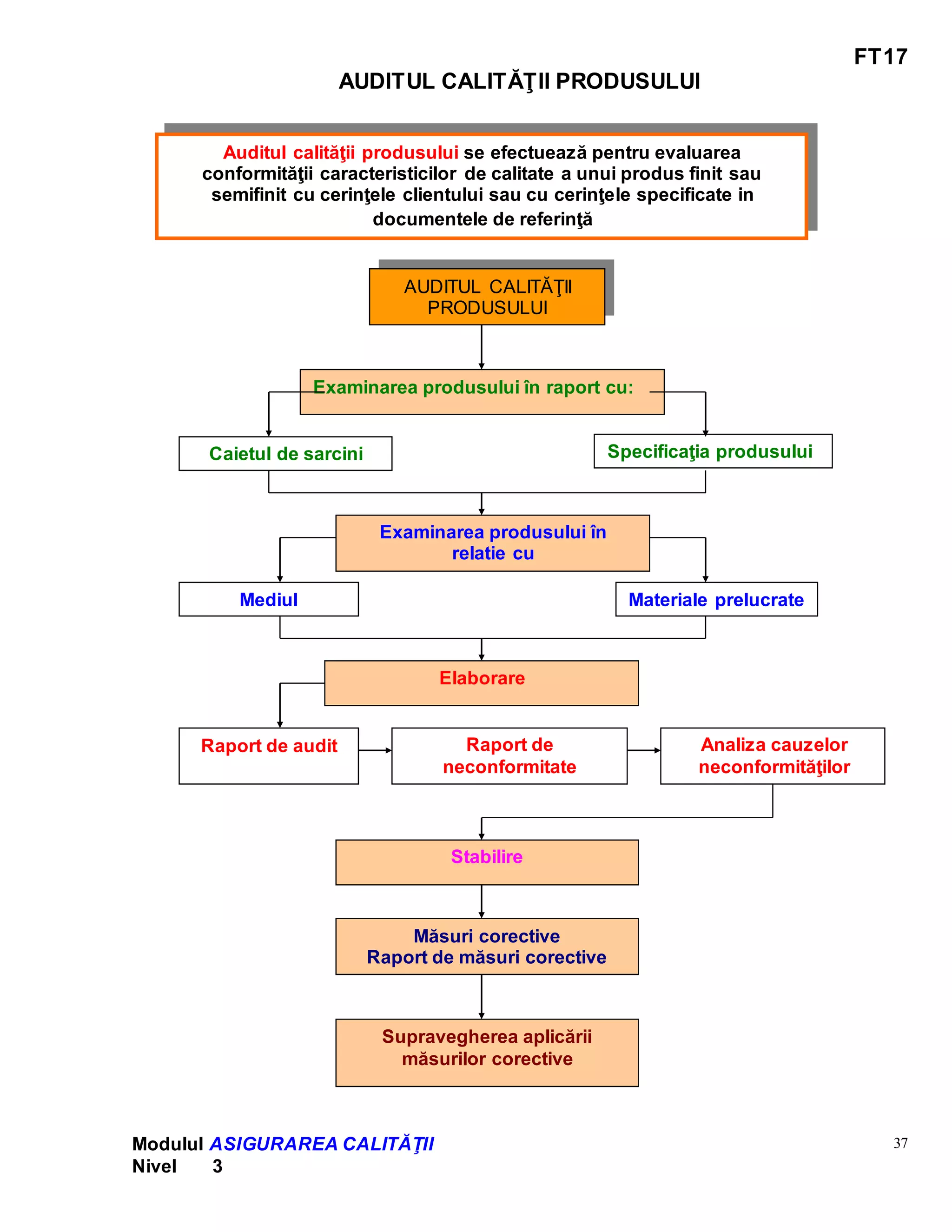Asigurarea calitatii | DOC