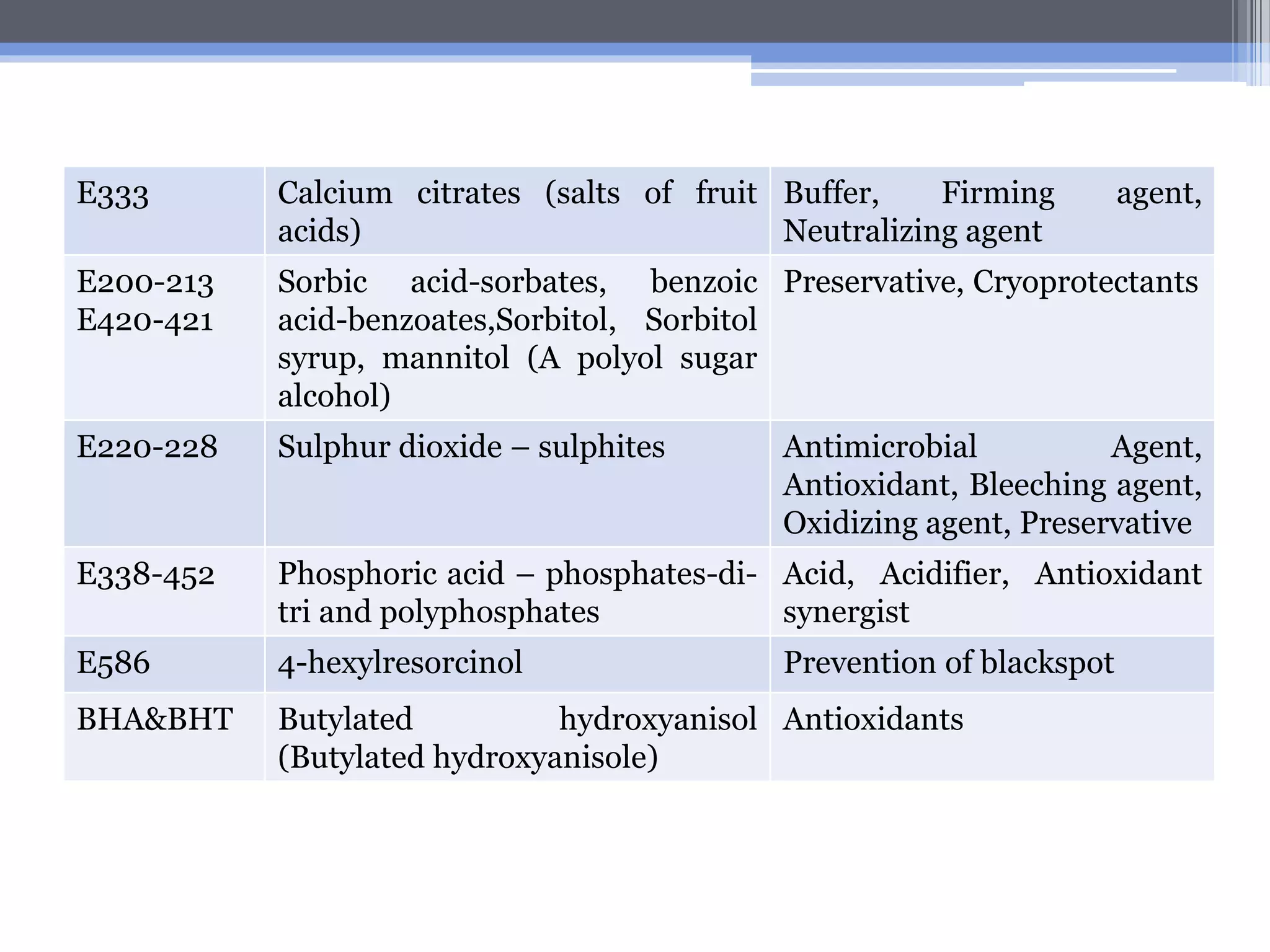 Chemical treatment prior to freezing: antioxidants, cryoprotectants and ...