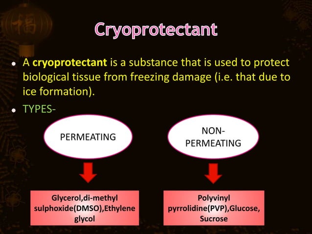 Chemical treatment prior to freezing: antioxidants, cryoprotectants and ...