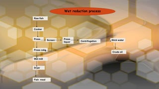 FISH MEAL | PPTX