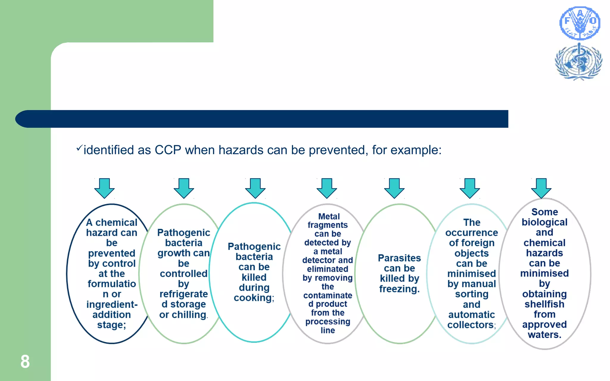 Hazard Analysis Critical Control Point | PPT
