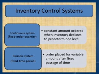 Inventory & Inventory Management ( By BU AIS 2nd Batch) | PPT