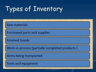 Inventory & Inventory Management ( By BU AIS 2nd Batch) | PPT