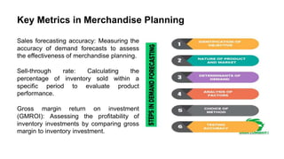 A Silent Salesman Merchandise Planning Stock With Company-SUHAIL.pptx