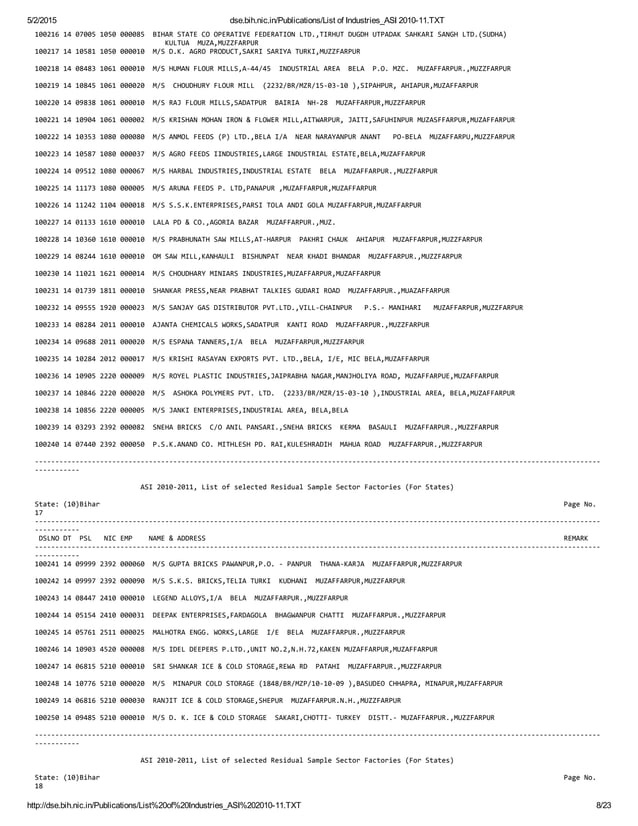 Asi list in bihar for hp | PDF