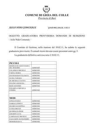 Asilo nido graduatoria provvisoria domande iscrizione | PDF
