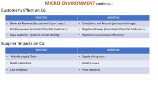 Introduction to the marketing environment.pptx