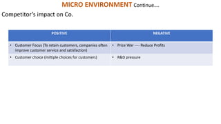 Introduction to the marketing environment.pptx