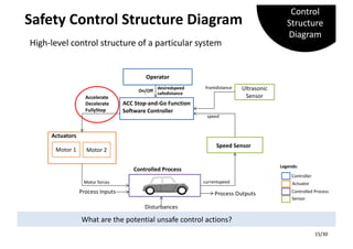 Asim abdulkhaleq final phd dissertation defense | PPT