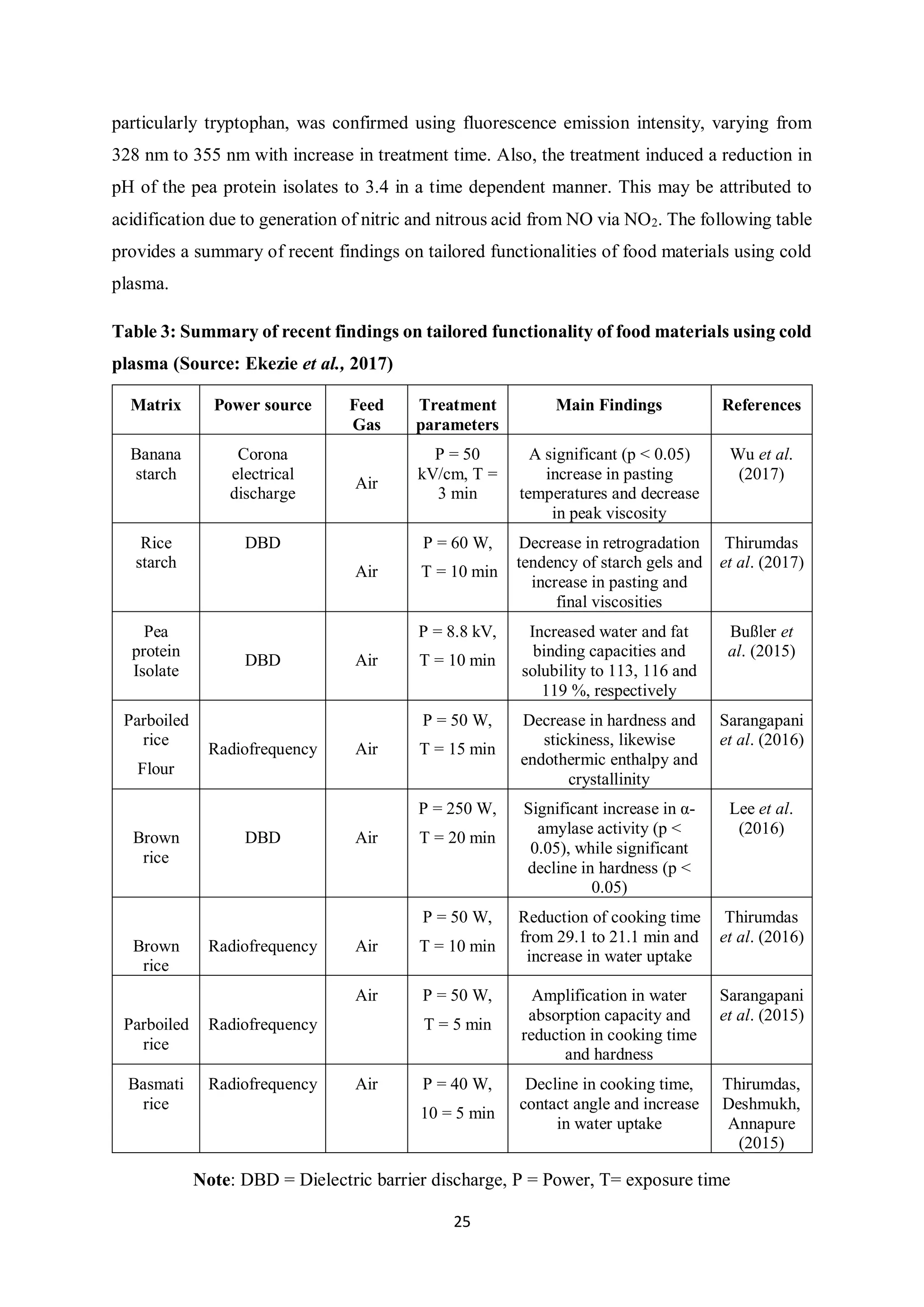 Cold Plasma- non thermal technology for food processing. | PDF