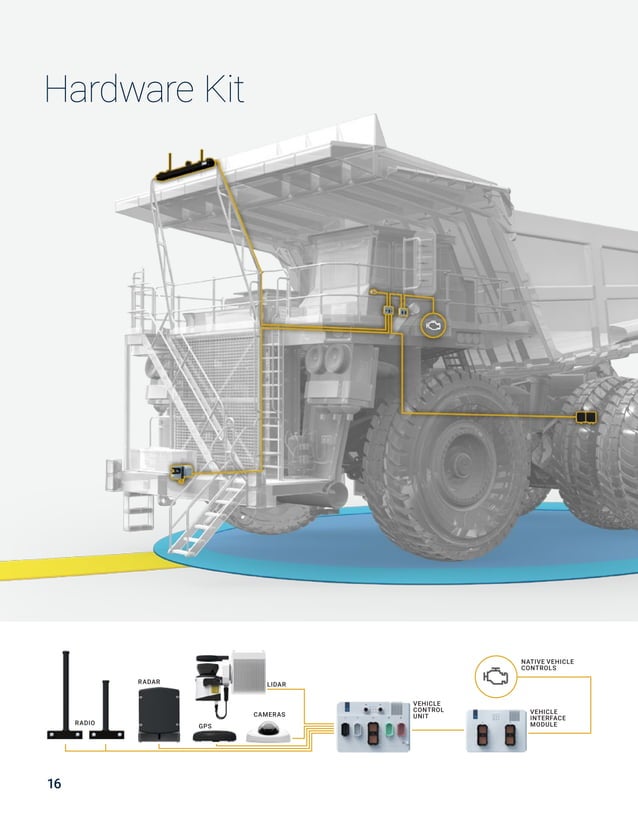 Mining Automation: Connecting all the dots | PDF