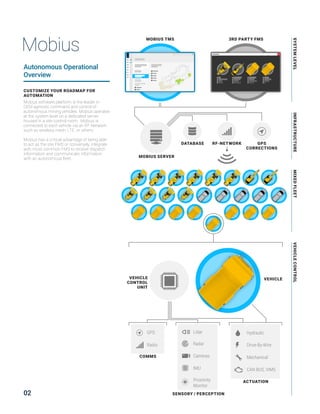 Mining Automation: Connecting all the dots | PDF