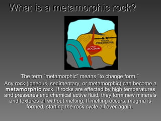 Metamorphism Definition