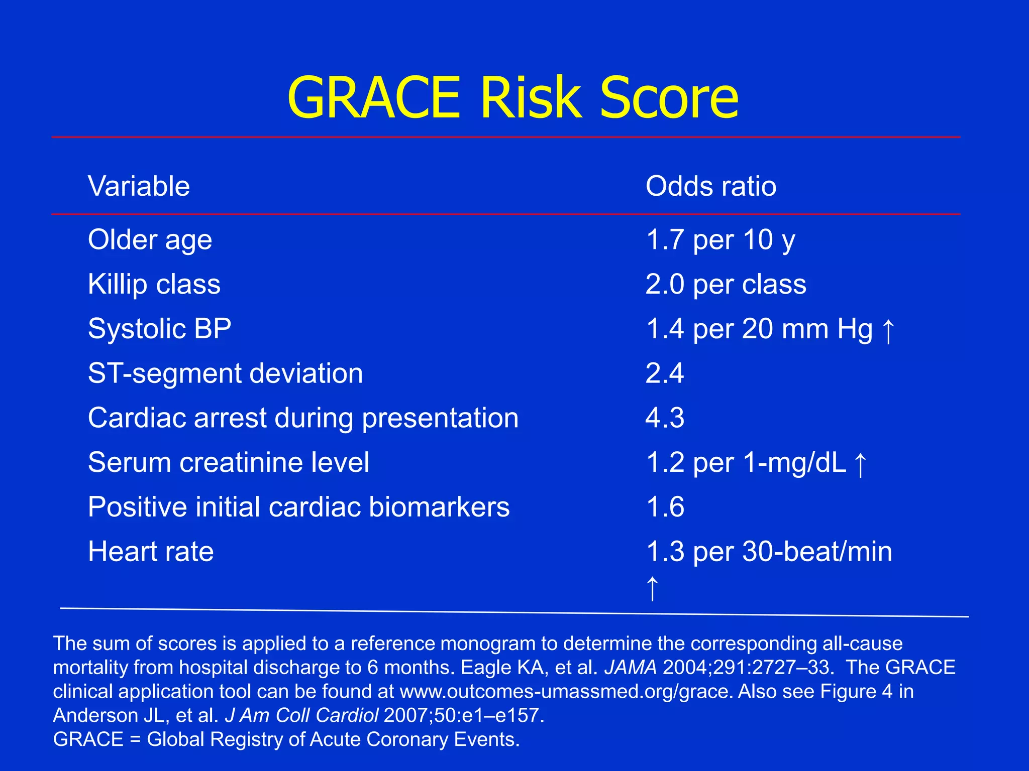 Acute Coronary Syndrome (NSTEMI) | PPSX