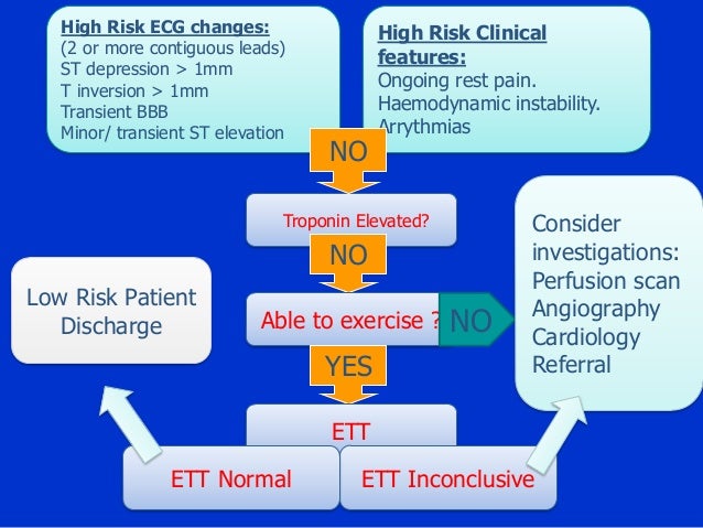 Acute Coronary Syndrome (NSTEMI)
