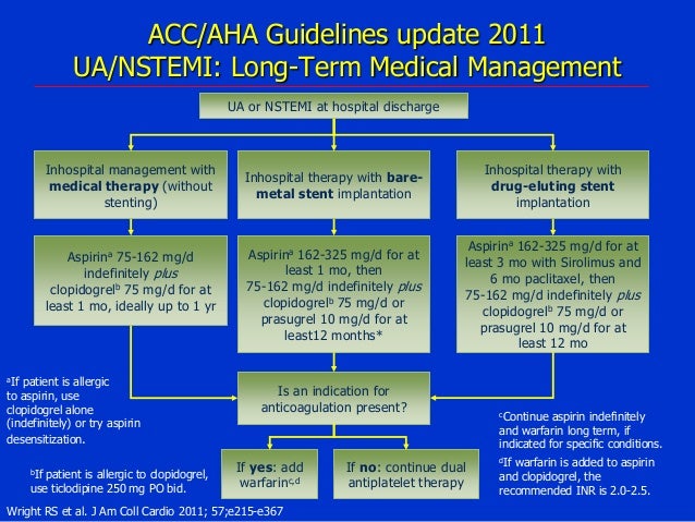 Acute Coronary Syndrome (NSTEMI)