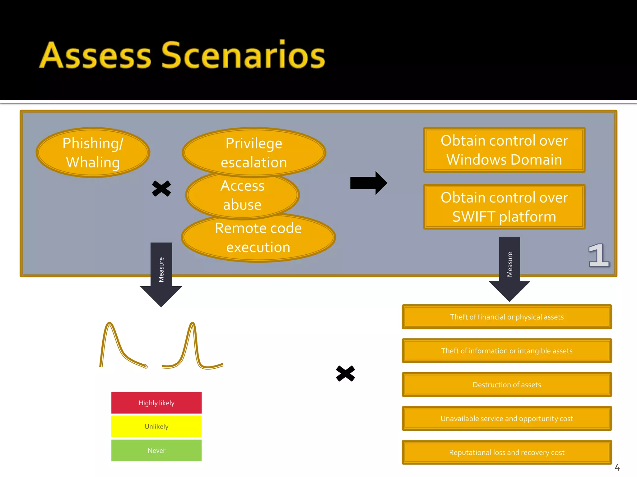 A simple approach for cyber threat operational risk | PPT