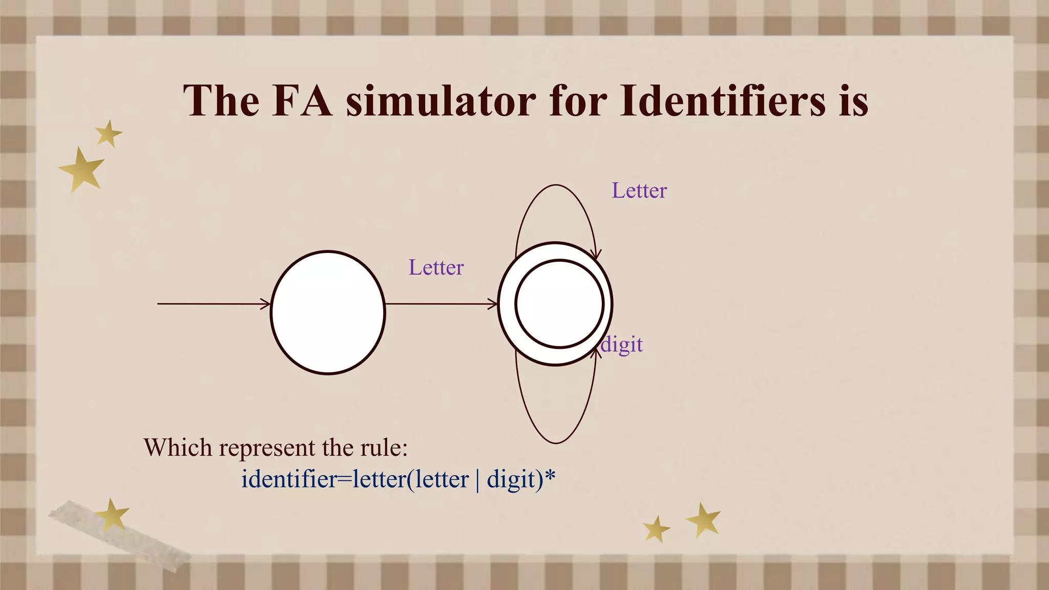 A simple approach of lexical analyzers | PPTX | Programming Languages | Computing