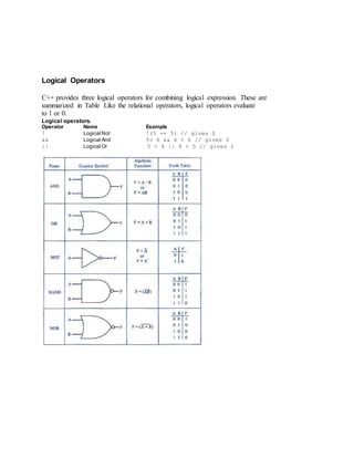 Basics Of C++ | Pdf