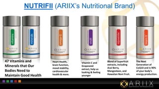 A simple concept...ARIIX | PPTX