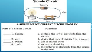 A Simple Direct Current (DC) Current.pptx