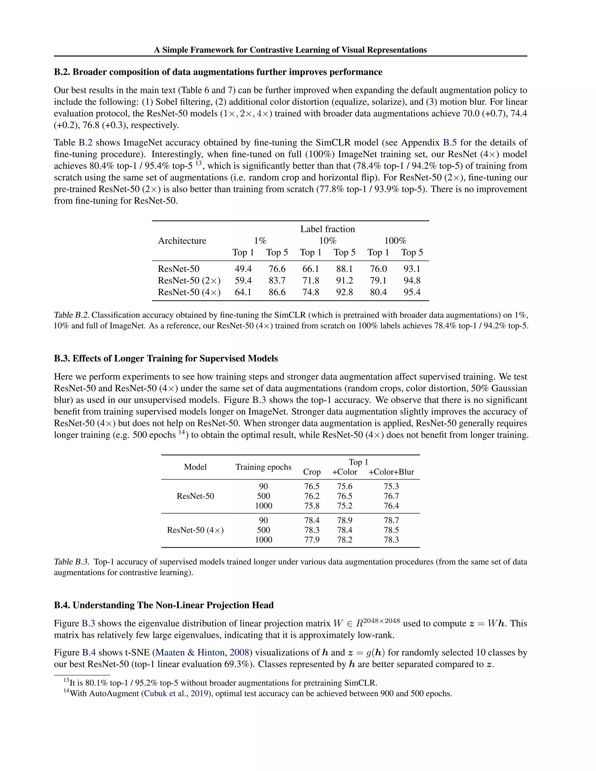 A simple framework for contrastive learning of visual representations | PDF