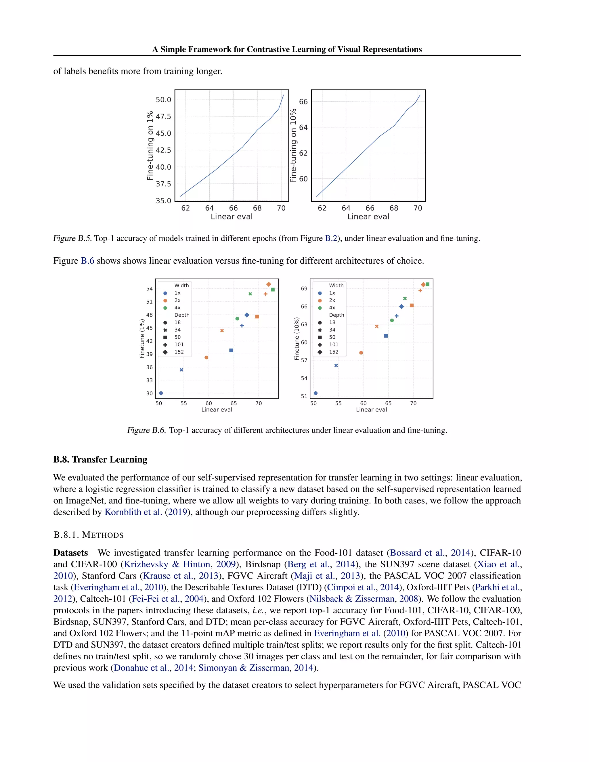 A simple framework for contrastive learning of visual representations | PDF