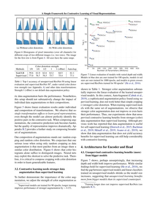A simple framework for contrastive learning of visual representations | PDF