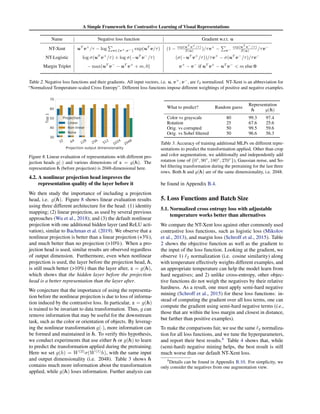 A simple framework for contrastive learning of visual representations | PDF