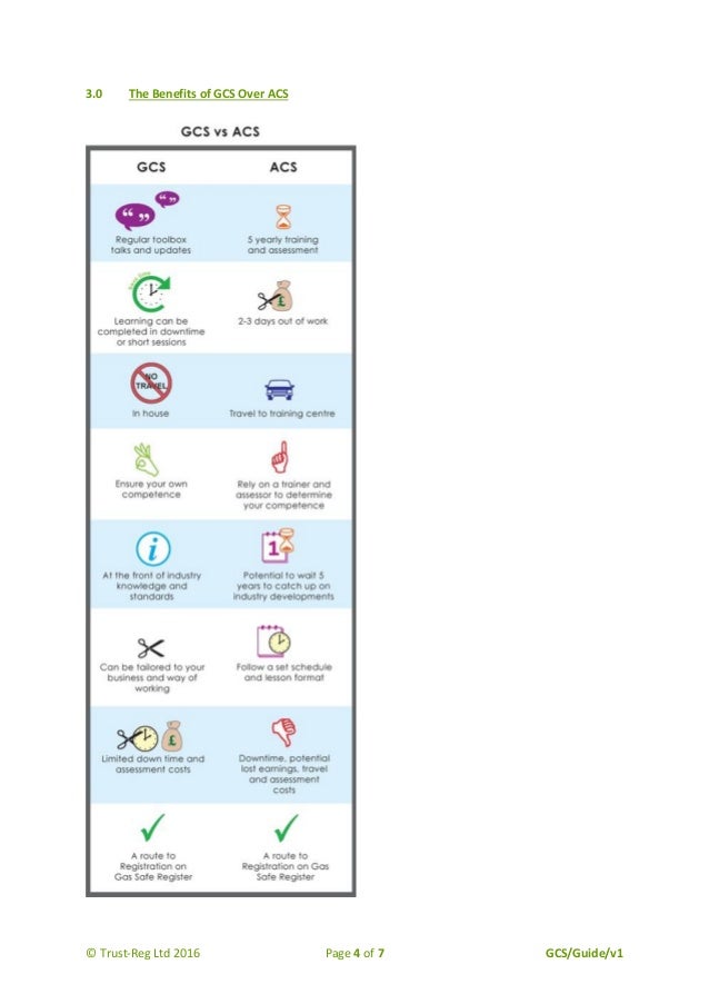 A Simple Guide to GCS
