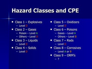 A Simple Guide To Hm Response | PPT