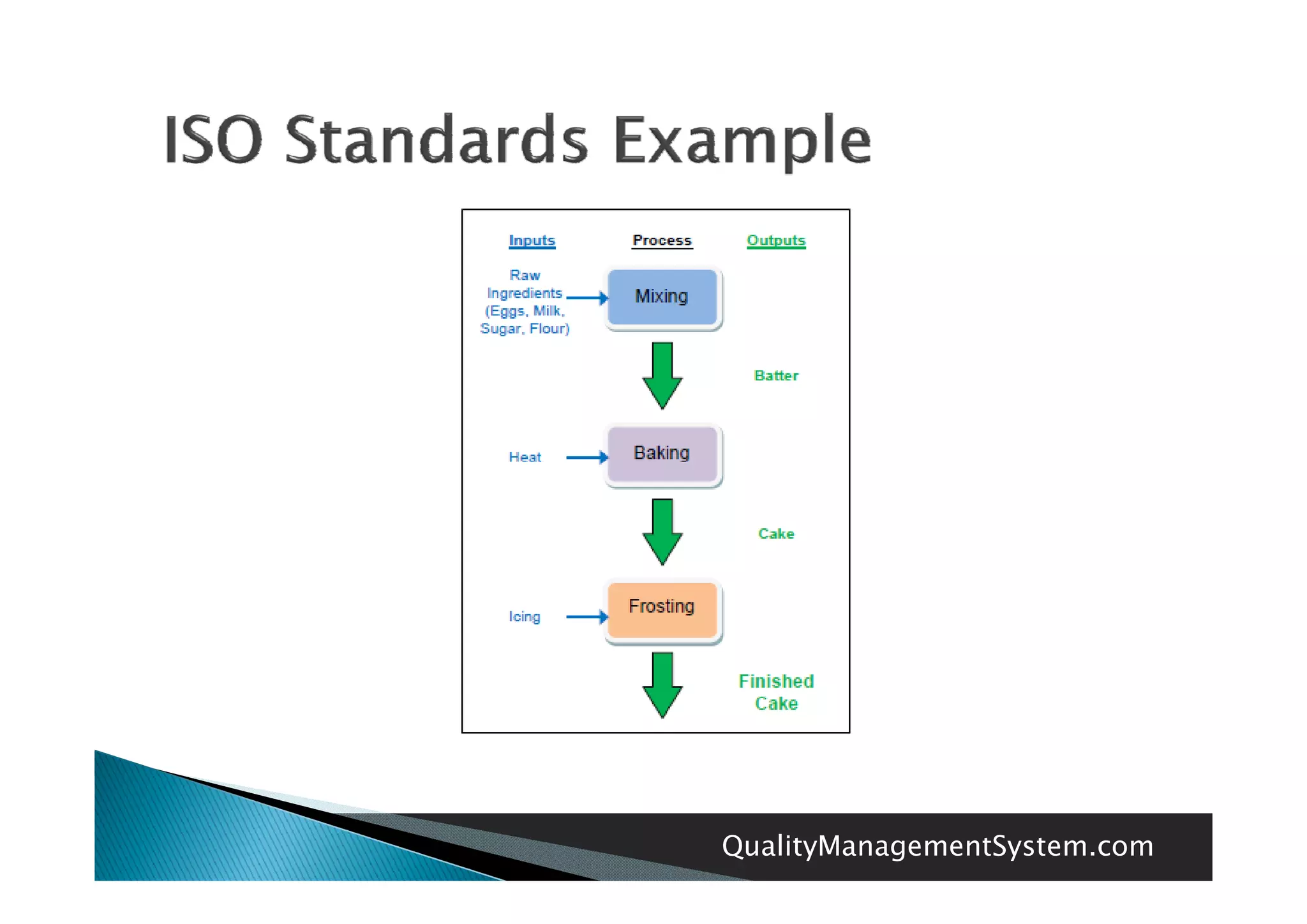 A simple guide to understanding iso standards | PDF