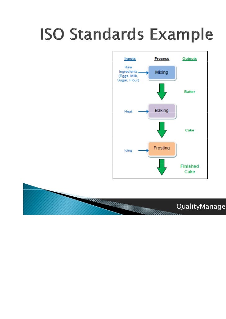 Understanding Standards