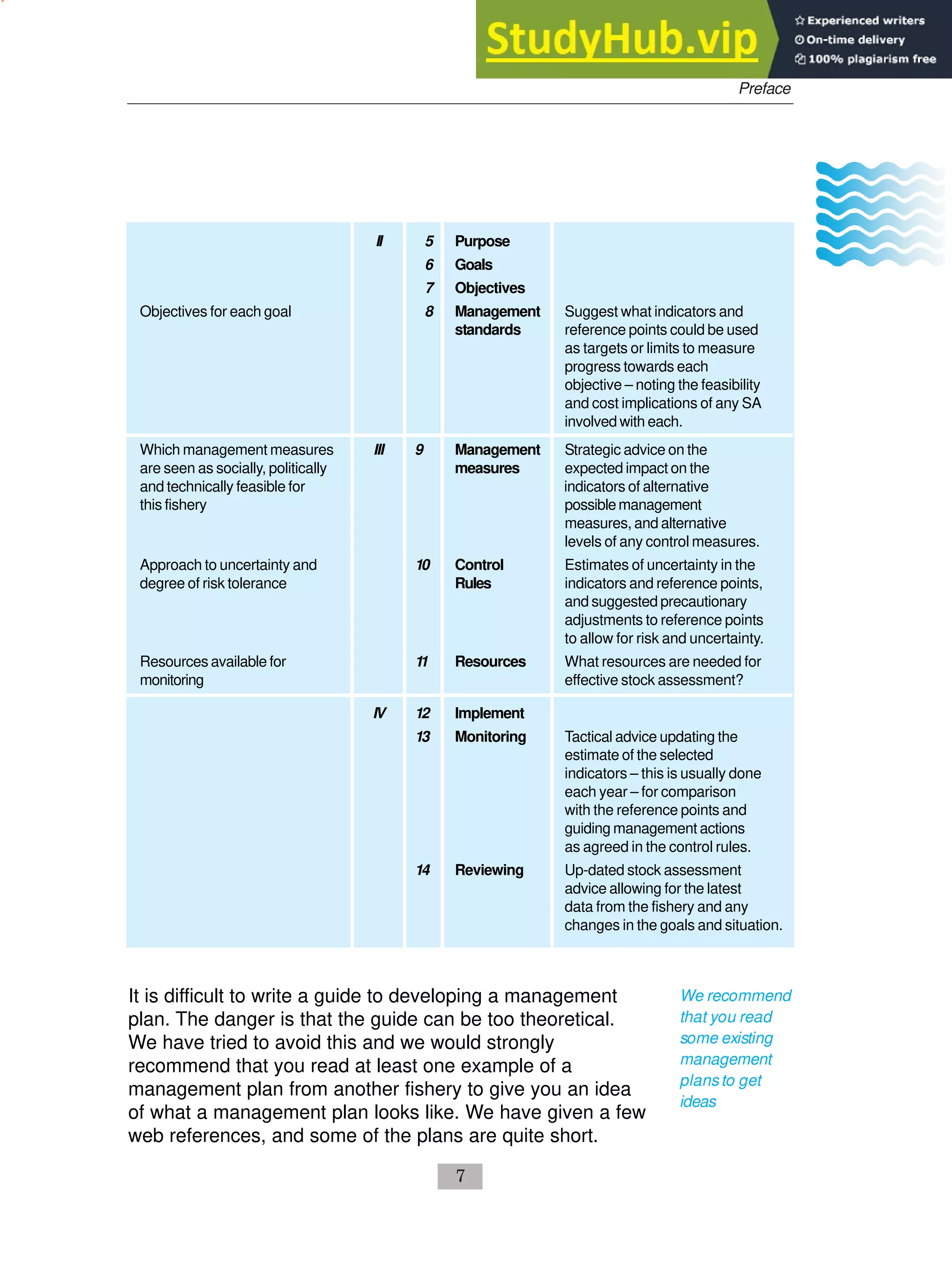 A simple guide to writing a Fishery Management Plan How to Manage A ...