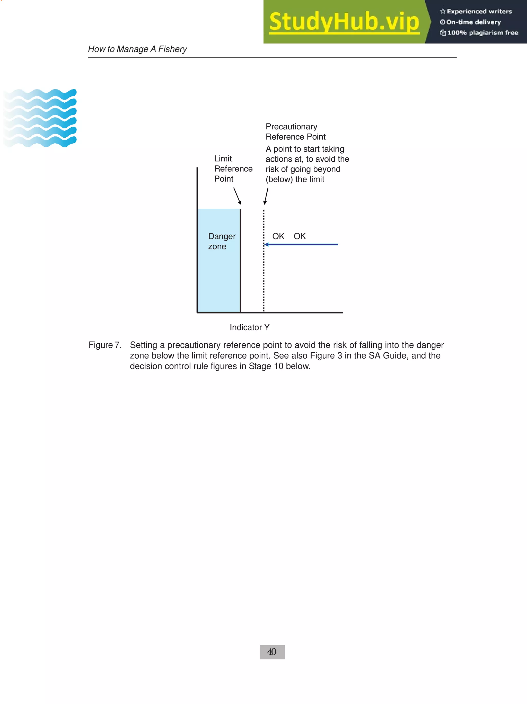 A simple guide to writing a Fishery Management Plan How to Manage A ...