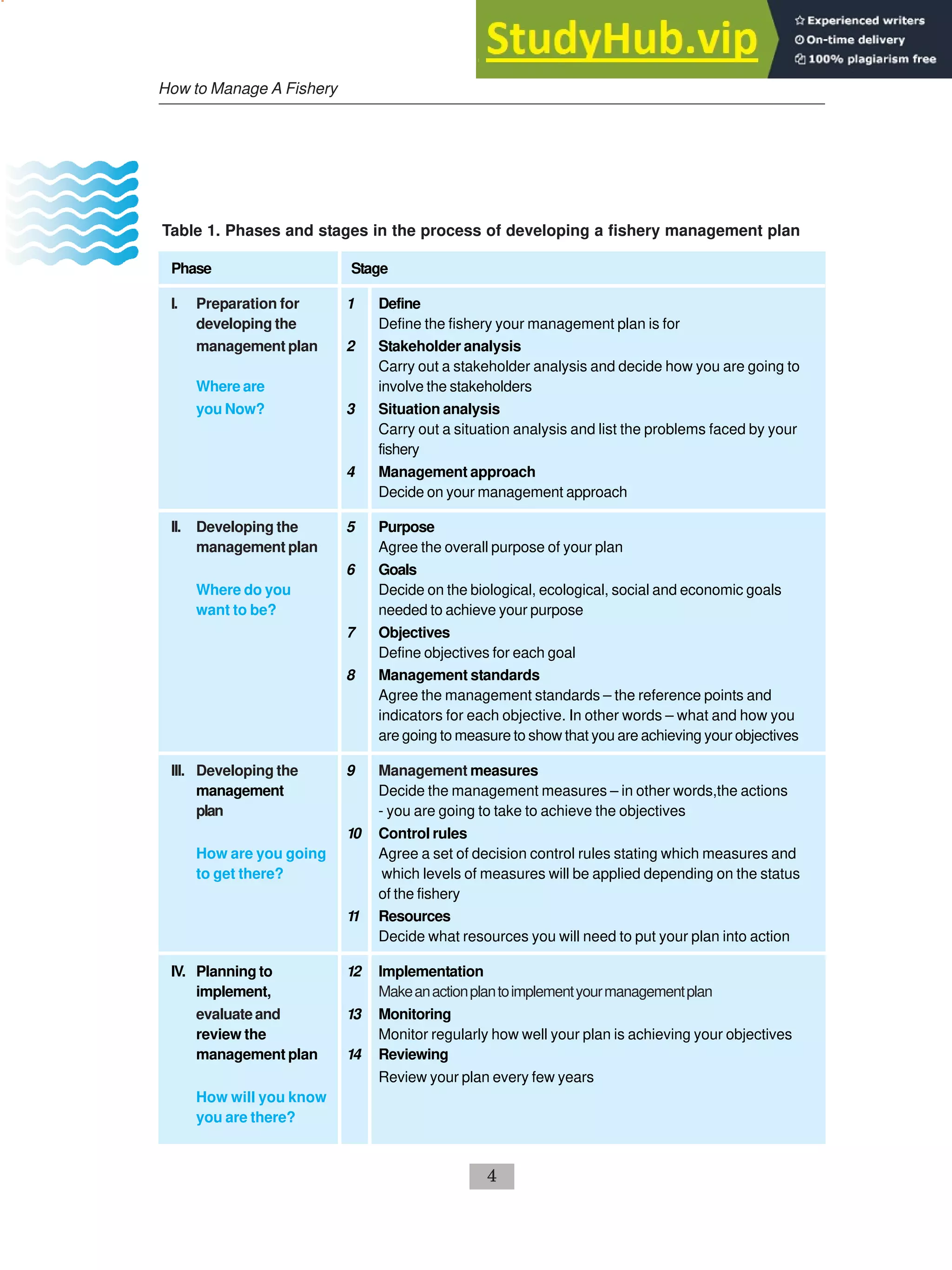 A simple guide to writing a Fishery Management Plan How to Manage A ...