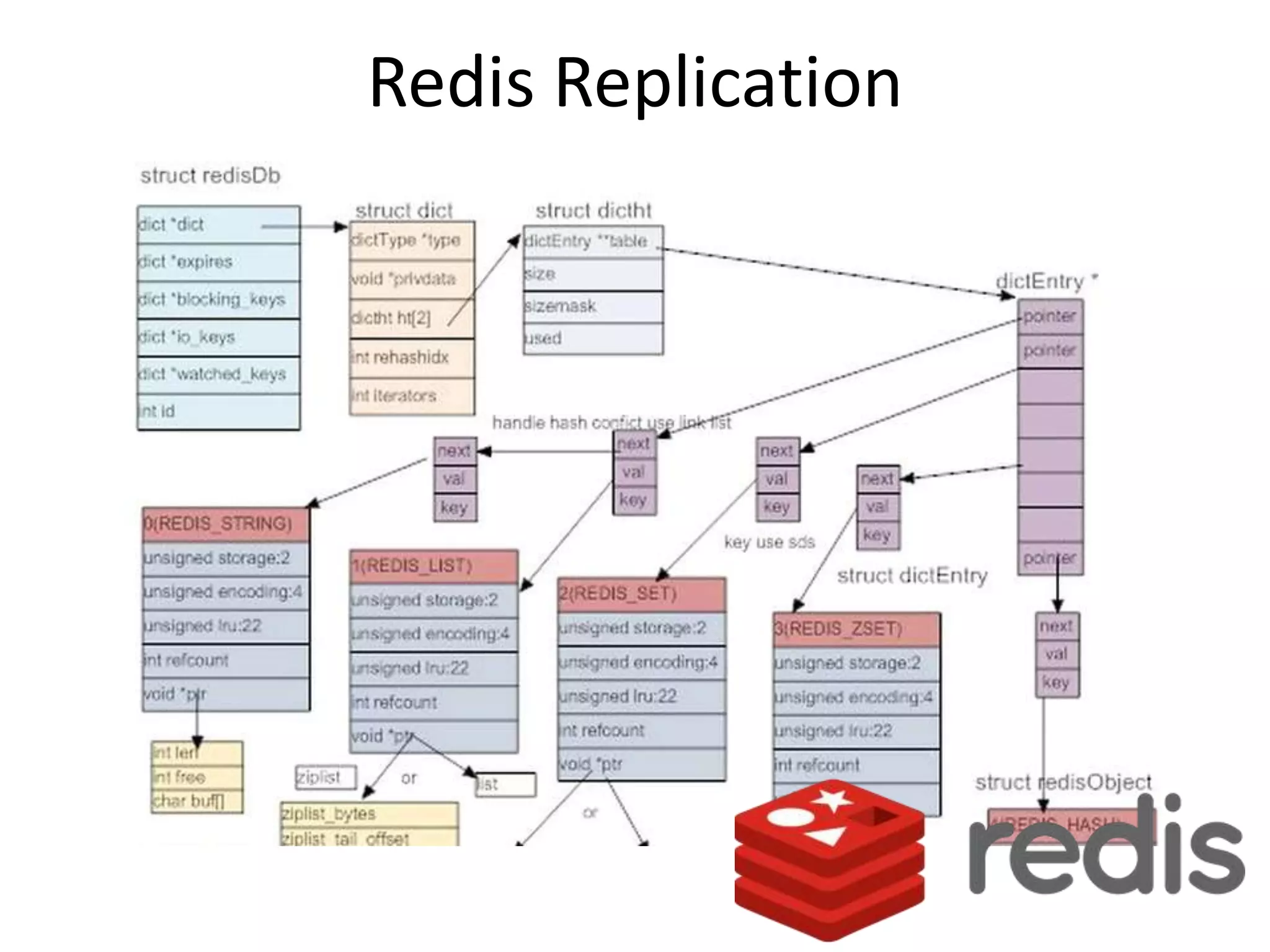 A simple introduction to redis | PPTX