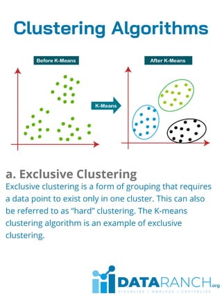 A simple intro to clustering basics.pdf