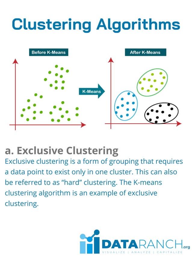 A simple intro to clustering basics.pdf