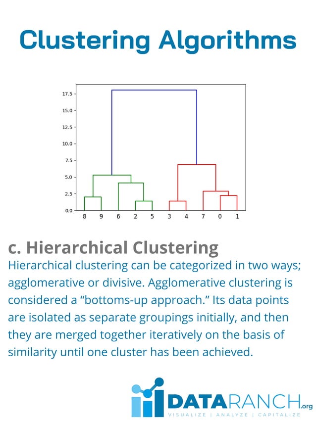A simple intro to clustering basics.pdf
