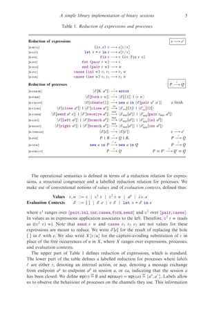 A simple library implementation of binary sessions | PDF