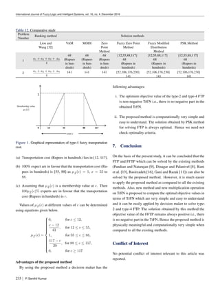 A Simple Method for Solving Type-2 and Type-4 Fuzzy Transportation ...