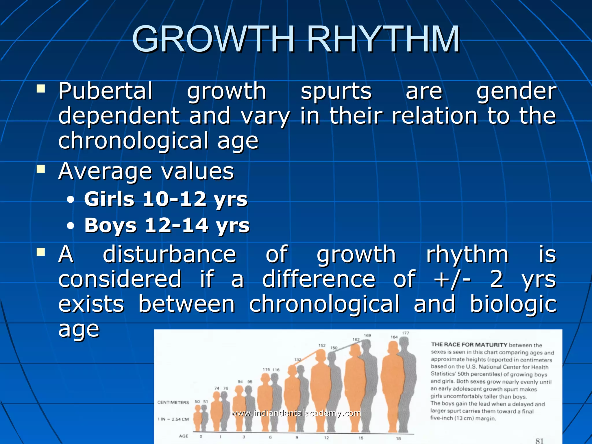 A simple method of growth prediction | PPT