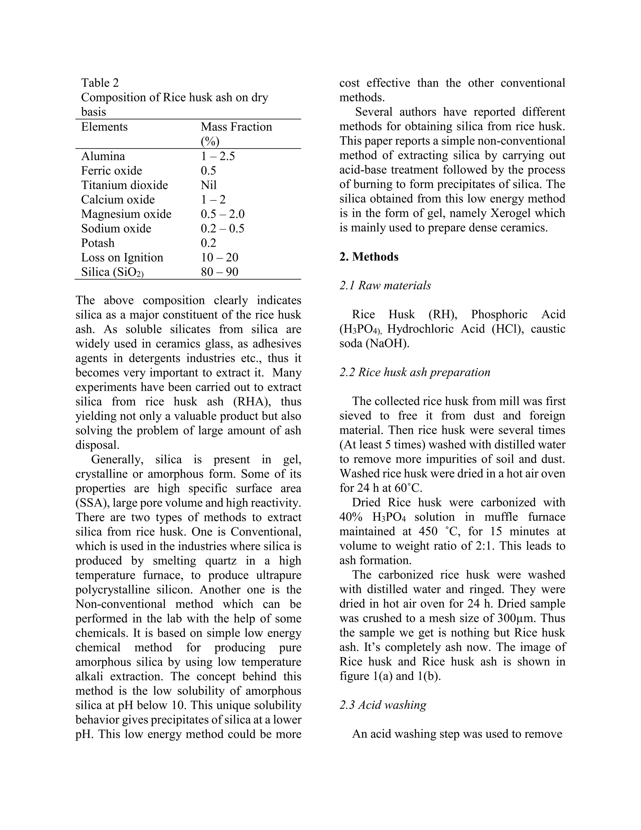 A simple nonconventional method to extract amorphous silica from rice ...