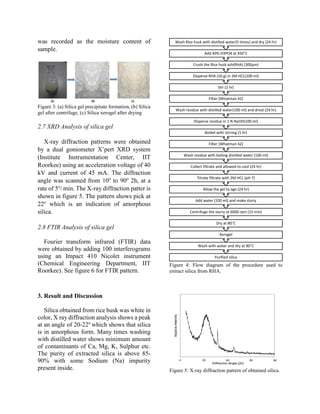 A simple nonconventional method to extract amorphous silica from rice ...