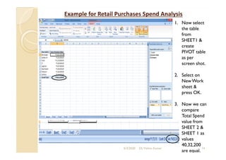 A simple overview to retail direct & in direct purchases spend analysis ...