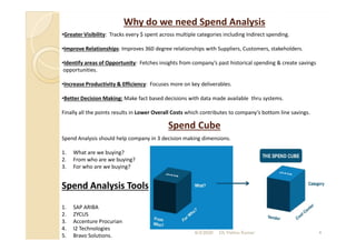 A simple overview to retail direct & in direct purchases spend analysis ...