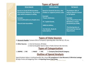 A simple overview to retail direct & in direct purchases spend analysis ...