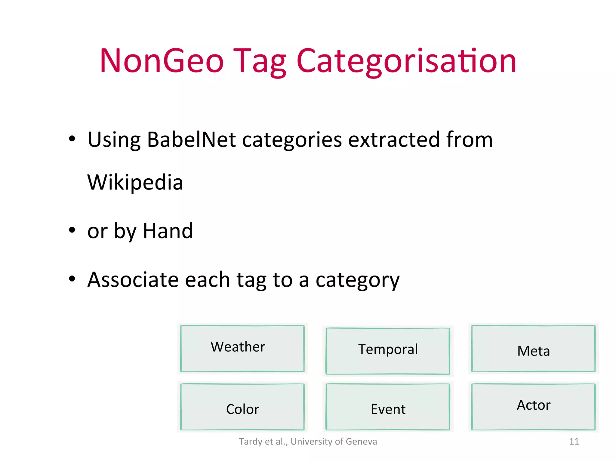 A Simple Tags Categorization Framework Using Spatial Coverage To